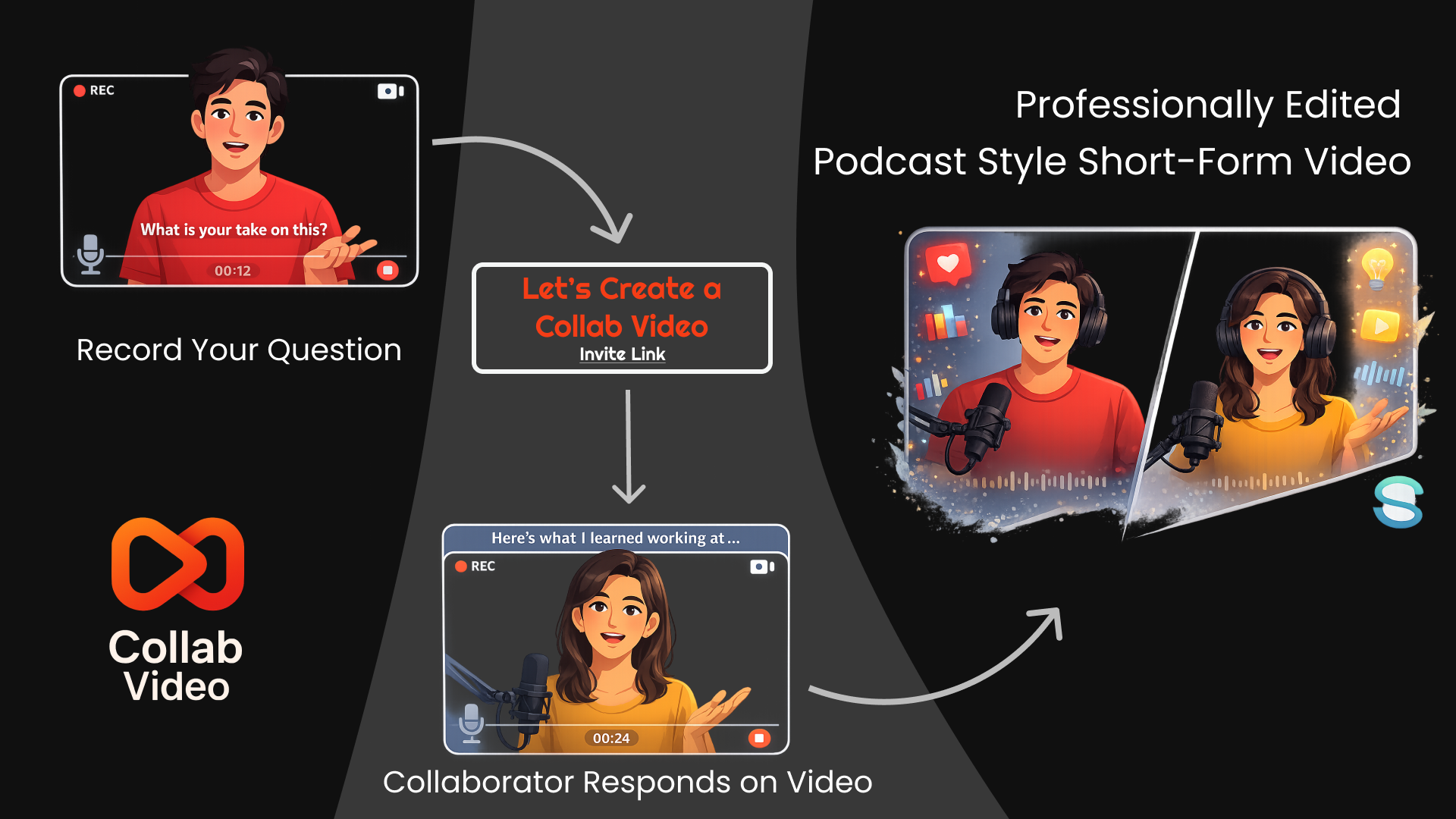 Collab Video: Async Short-Form Podcast